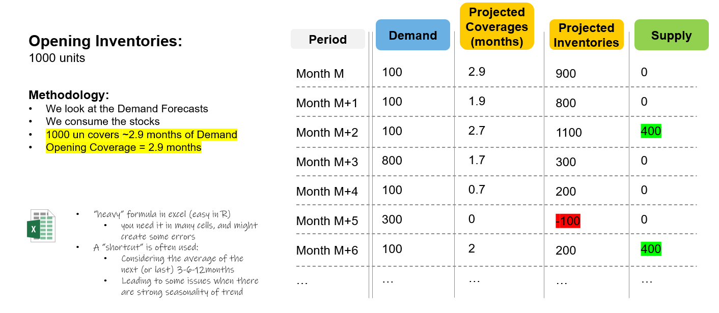 using-r-in-inventory-management-and-demand-forecasting-r-views
